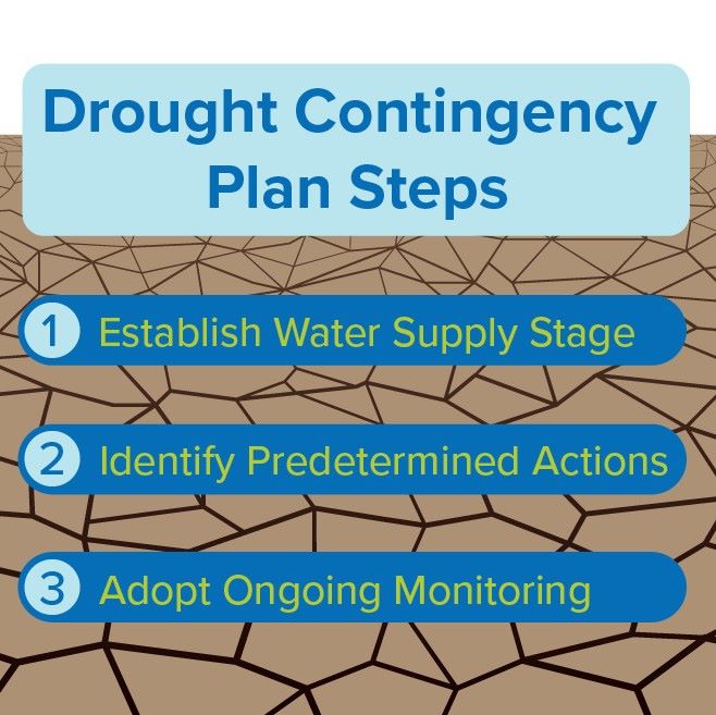 The Benefits of Adopting a Drought Contingency Plan – AE2S & BEYOND